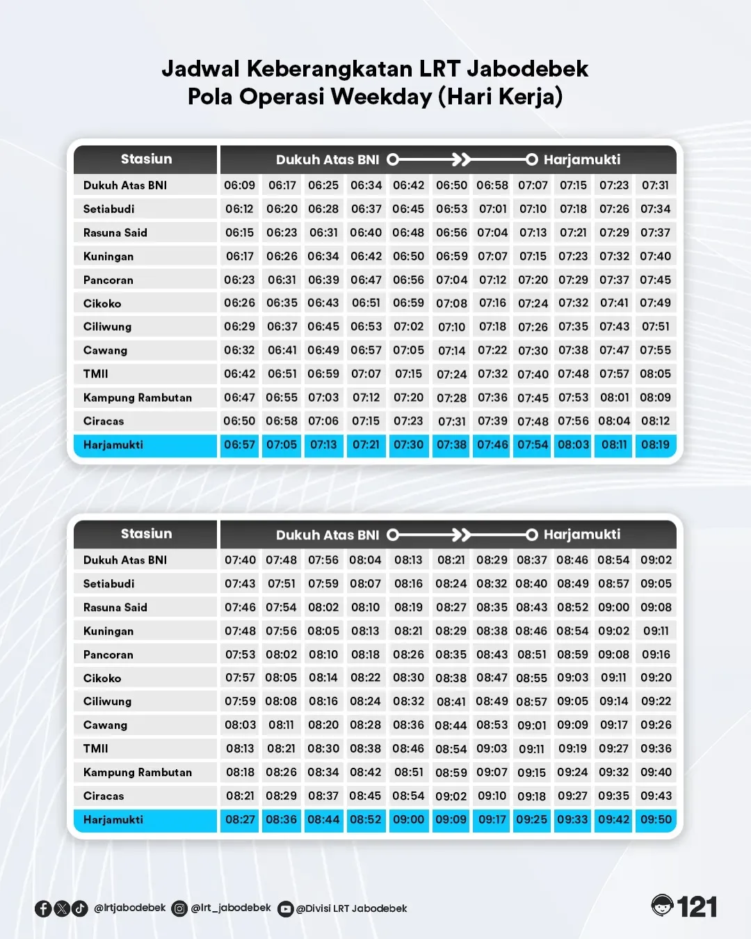 Rute LRT Harjamukti: Jadwal Daftar Stasiun, & Tarif (Weekday & Weekend ...